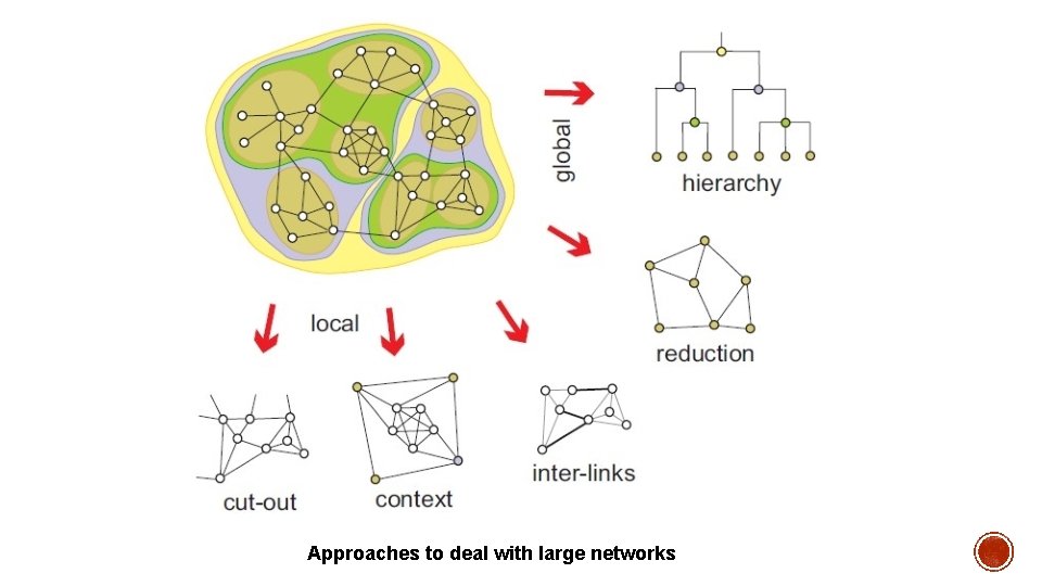 Tutorial 3 Pajek basics Qi YU Getting started