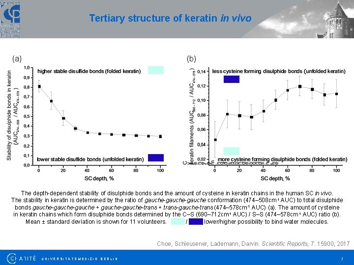 Comprehensive in vivo analysis of keratin in the