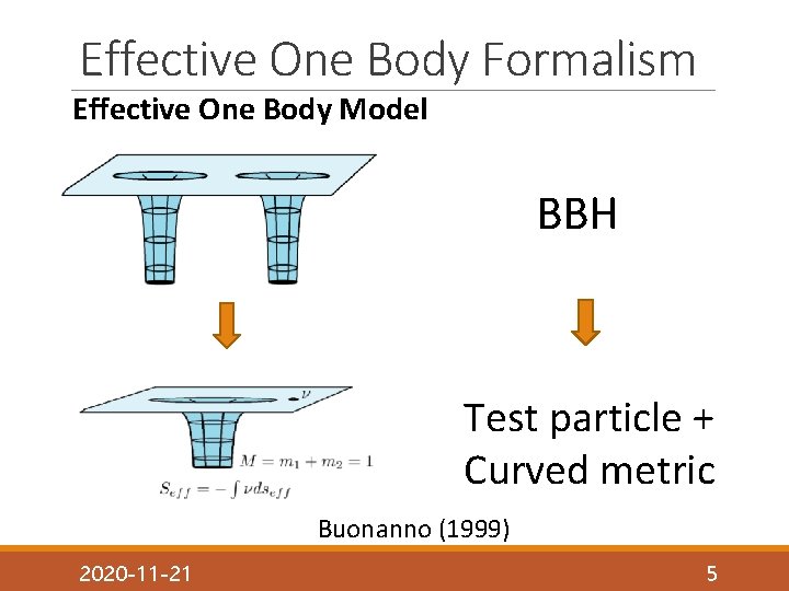 EffectiveOnebody BBH construction for Numerical Relativity BBH Initial