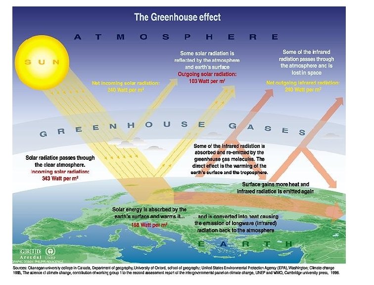Hazards Take Control Global Climate Change By NEMO