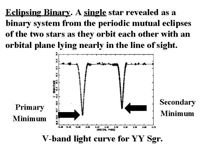 Astronomy 2400 Physics of Stars Examine basic properties