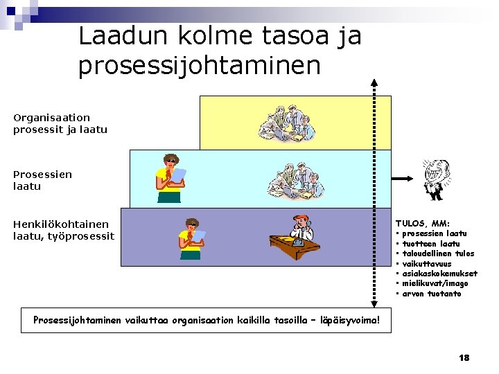 LAADUNHALLLINTA PROSESSIEN OHJAUS JA MITTAUS 1 Organisaatiokeskeisyys vs