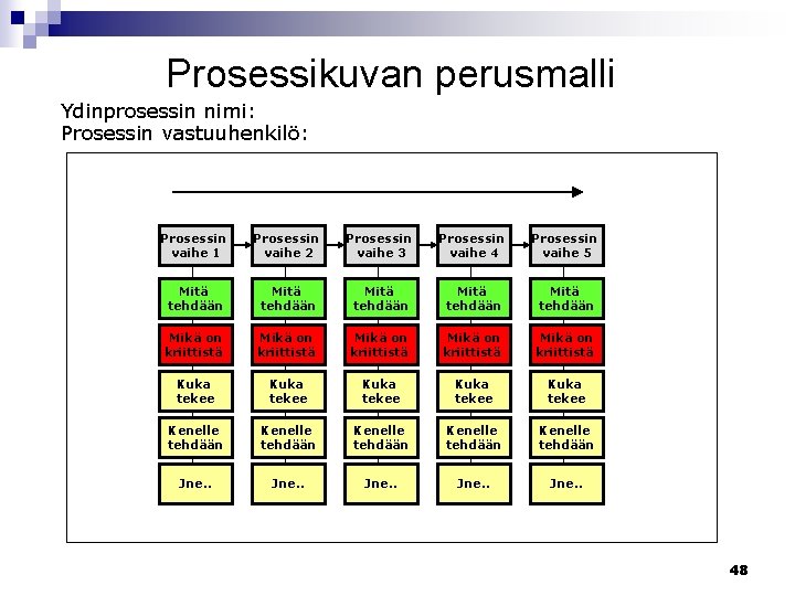 LAADUNHALLLINTA PROSESSIEN OHJAUS JA MITTAUS 1 Organisaatiokeskeisyys vs