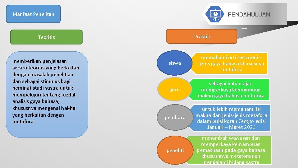 LOGO Seminar Proposal Skripsi Dosen Pembimbing 1 Haerudin