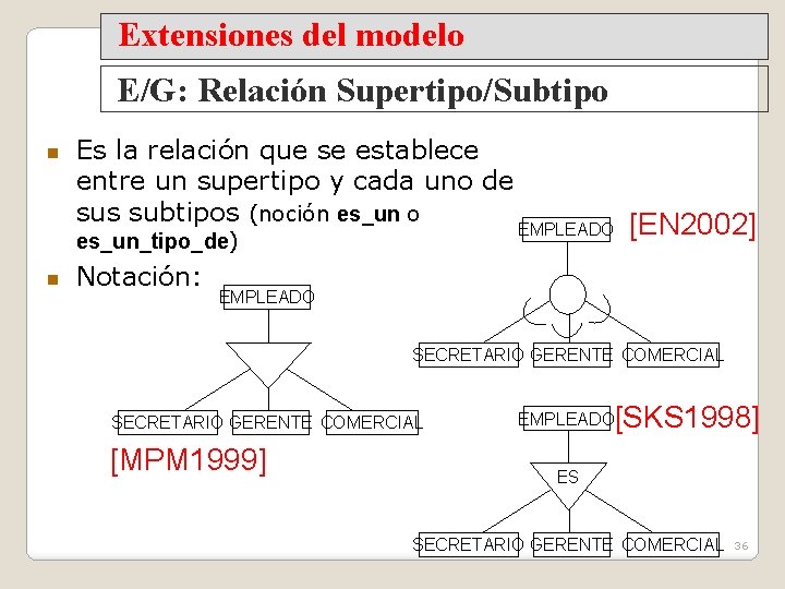 1 3 MODELO ENTIDAD RELACION EXTENDIDO Profa Vianey