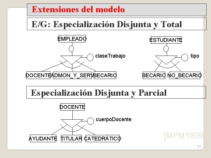 1 3 MODELO ENTIDAD RELACION EXTENDIDO Profa Vianey