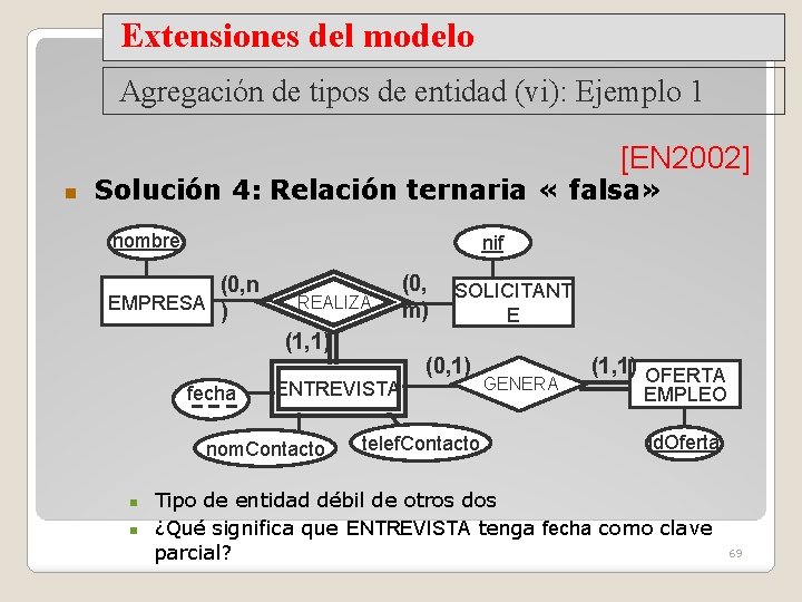 1 3 MODELO ENTIDAD RELACION EXTENDIDO Profa Vianey