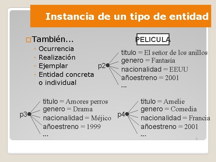 1 3 MODELO ENTIDAD RELACION EXTENDIDO Profa Vianey