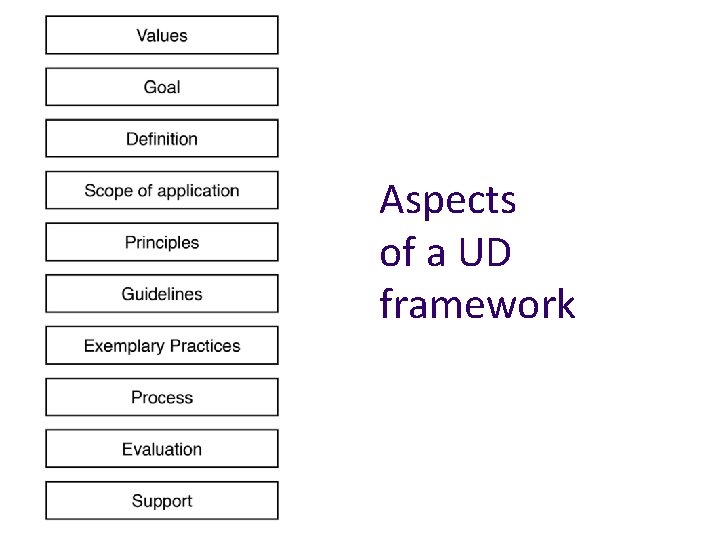 How design frameworks and models have informed my