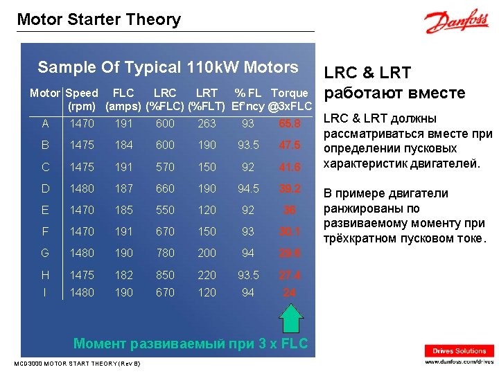 Motor Starter Theory MCD 3000 MOTOR START THEORY