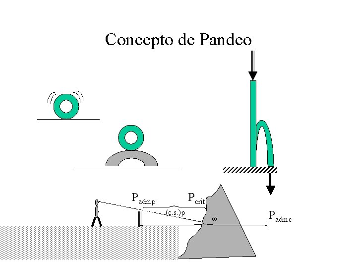 CAPITULO VII SOLICITACIONES COMPUESTAS ESBELTEZ Y PANDEO 14
