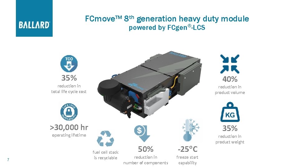 Designing fuel cell systems for rail applications September