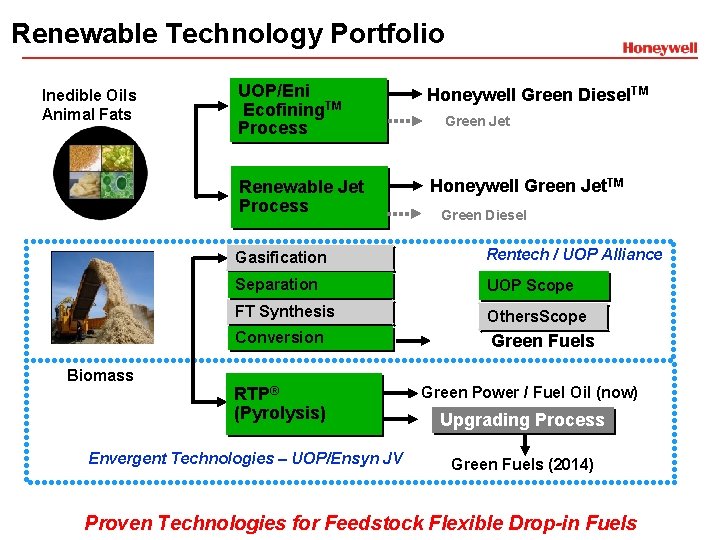 Solid Biomass Conversion to Transportation Fuels with UOP