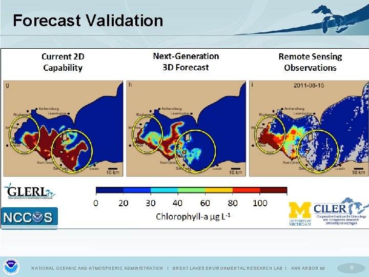 HAB Particle Model HAB Intensity Location Initial Currents