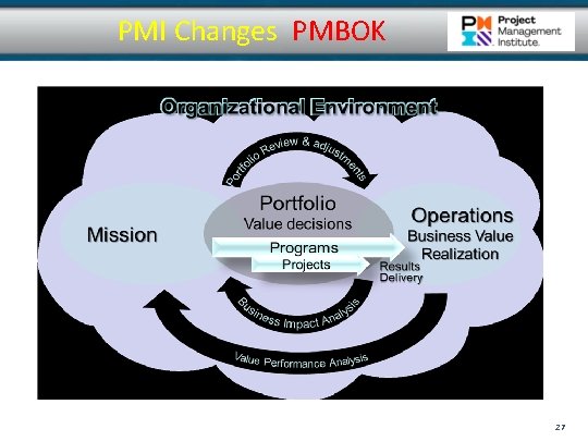 Highlights of Changes to PMI Presentation to PMI