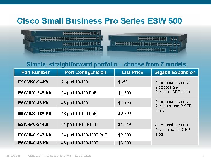 Cisco ESW 500 Series Switches Cisco Small Business