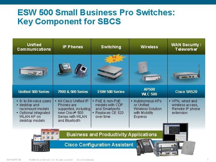 Cisco ESW 500 Series Switches Cisco Small Business