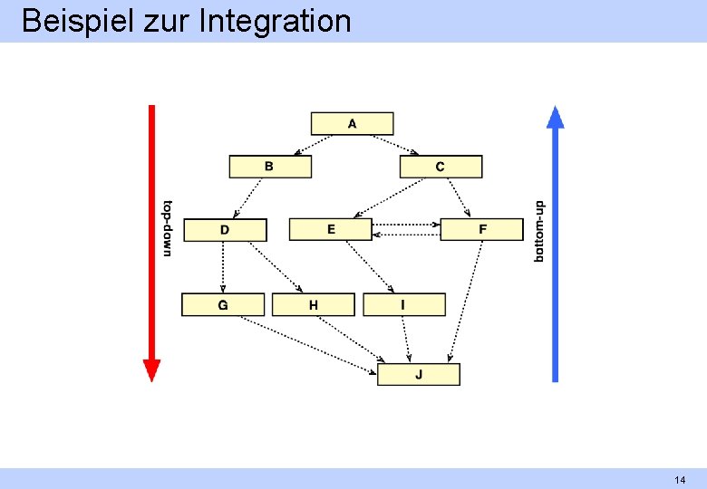 Software Engineering 20 Integration 20 1 Einbettung der