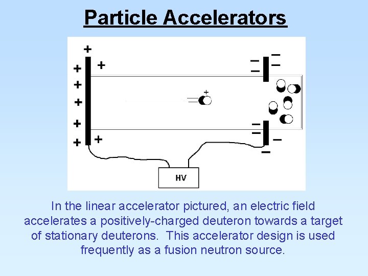 Tabletop Nuclear Fusion Neutron Activation with a Farnsworth