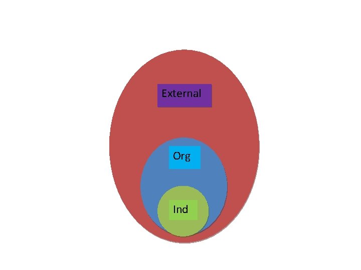 Risk culture setting the scene John Thirlwell IOR