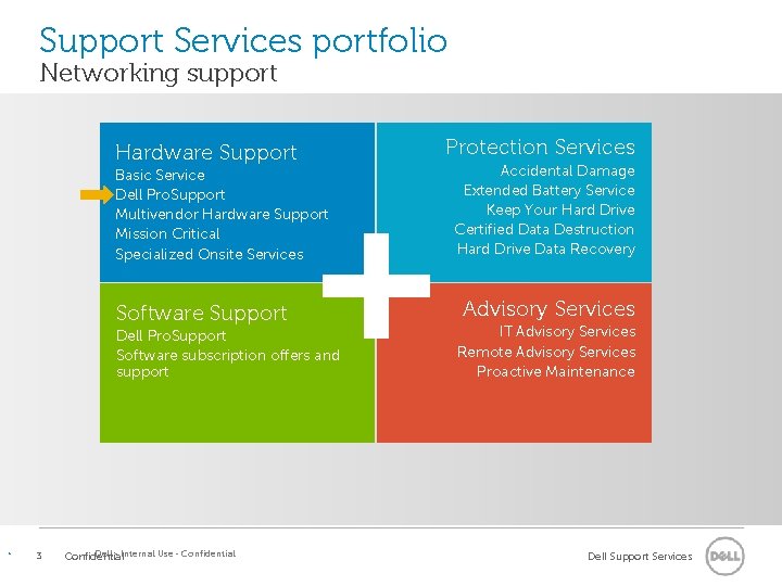 Dell Pro Support Networking support capabilities update Sales