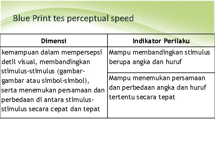 Konstruksi Tes 03 Penegasan Kawasan Ukur Pengantar Salah