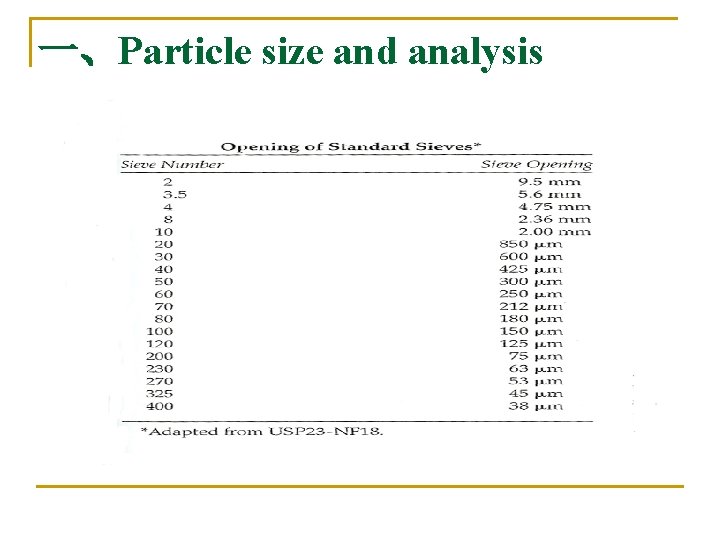 5 Powders and Granules Contents I III Powders