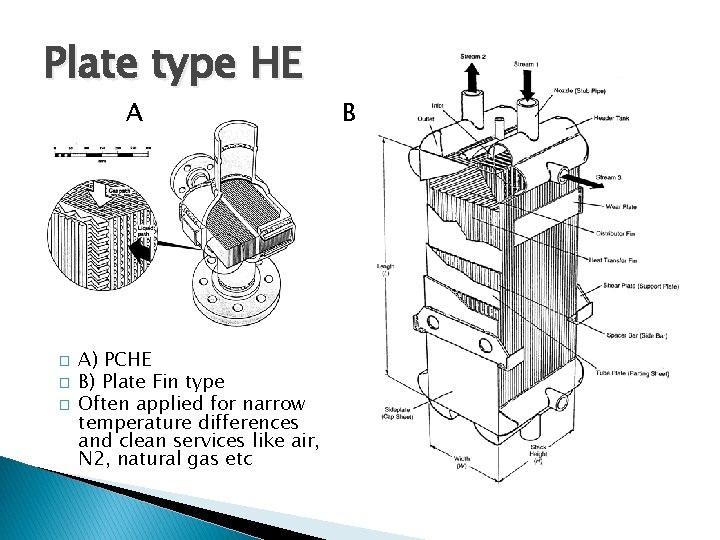 Heat Transfer Equipment Some Industrial Applications Teo Chee