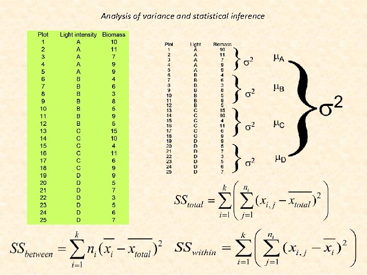 Analysis of variance and statistical inference Repetitive designs