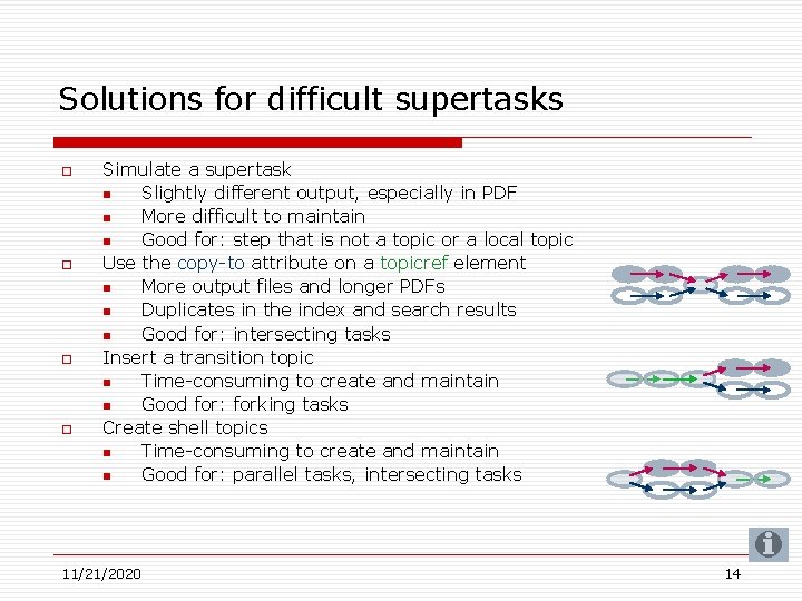 Creating supertasks in DITA Presented to the Silicon