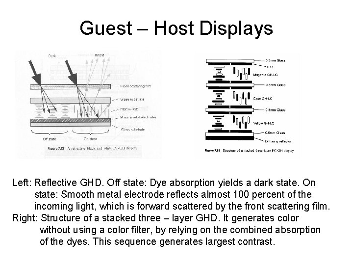 Flat Panel Displays Principles Materials and Processes Jing