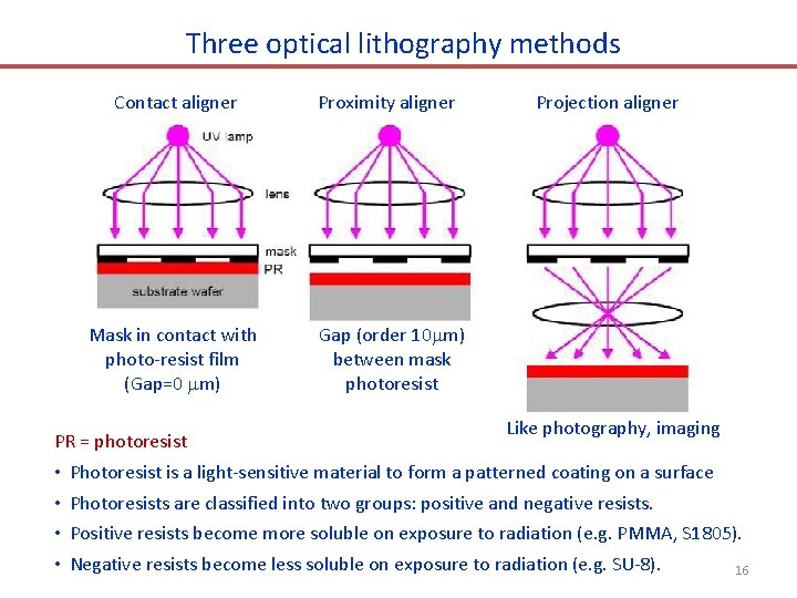 Fabrication in the nanoscale principles technology and applications