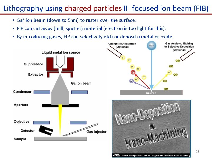 Fabrication in the nanoscale principles technology and applications