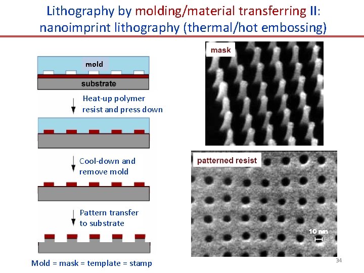 Fabrication in the nanoscale principles technology and applications
