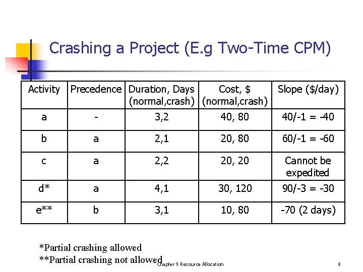 Chapter 9 Resource Allocation 1 Introduction n This