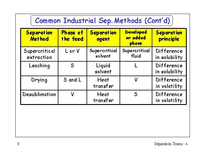 SEQUENCING OF SEPARATION TRAINS Ref Seider Seader and
