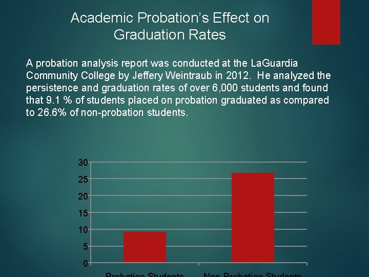 Back for the First Time Transforming Academic Probationary