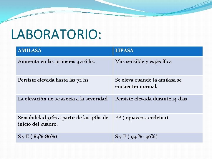 PANCREATITIS REVISIN DAlessandri Mariano OBJETIVOS Conocer los conceptos