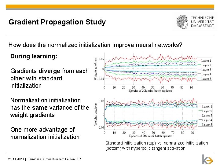 Understanding the difficulty of training deep feedforward neural