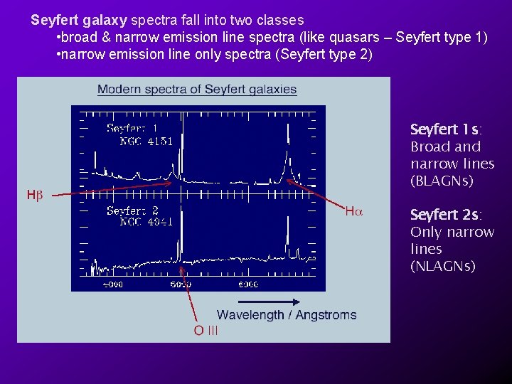 Active Galaxies and Related Objects What are Active