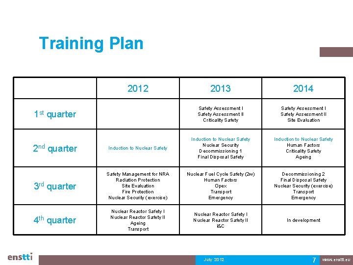Training and Tutoring of Professionals in Nuclear Safety