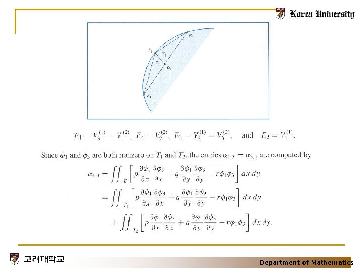 Ch 12 Numerical Solutions to Partial Differential Equations