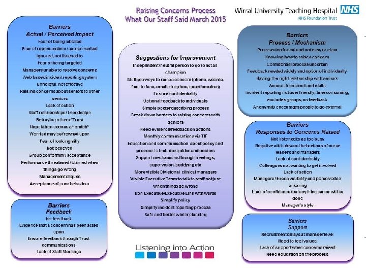 NHS Employers Raising Concerns Learn and Share Event