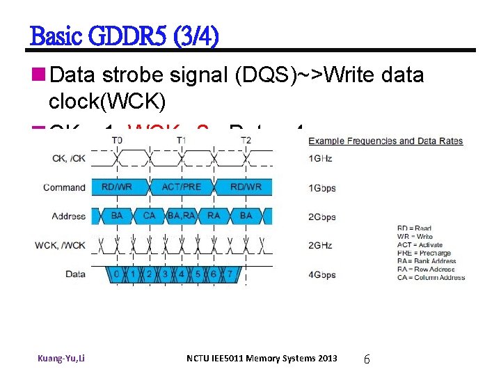 IEE 5011 Autumn 2013 Memory Systems Duty Cycle