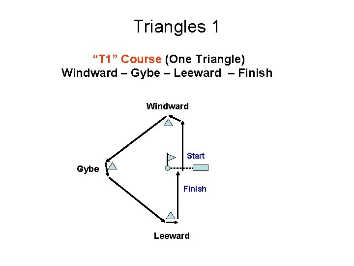 LEARN TO RACE WITH THE MORAINE SAILING CLUB