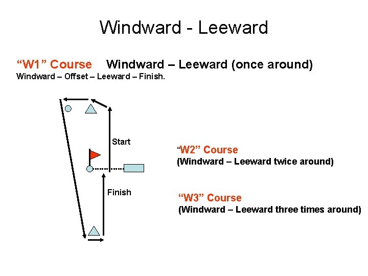 LEARN TO RACE WITH THE MORAINE SAILING CLUB