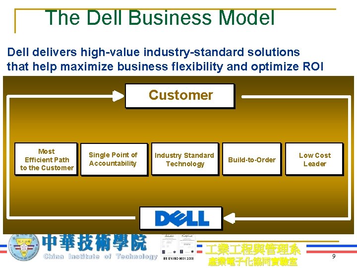 The Dell Business Model Dell delivers highvalue industrystandard