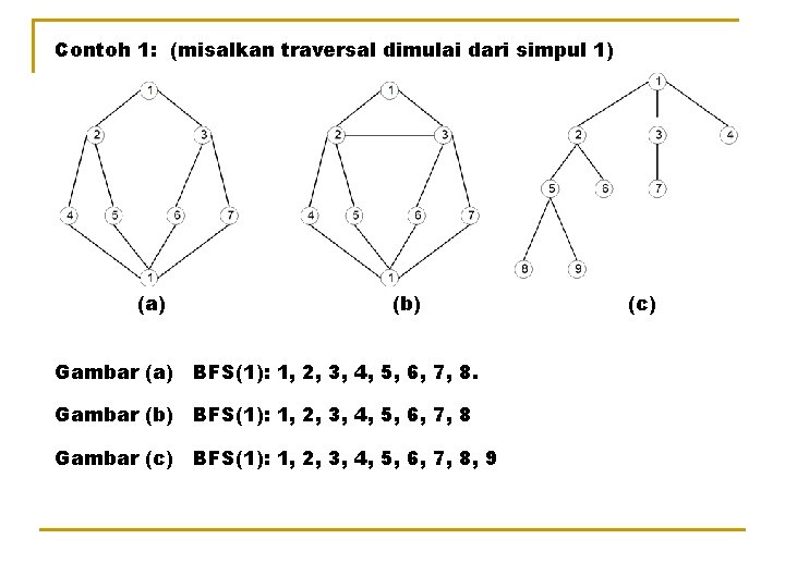 Algoritma Traversal di dalam Graf Traversal di dalam