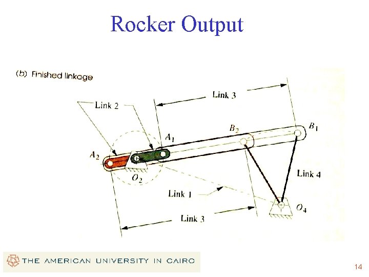 MENG 372 Chapter 3 Graphical Linkage Synthesis All