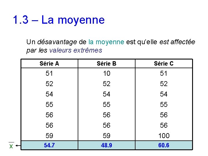 Les mesures de tendance centrale Plan de la